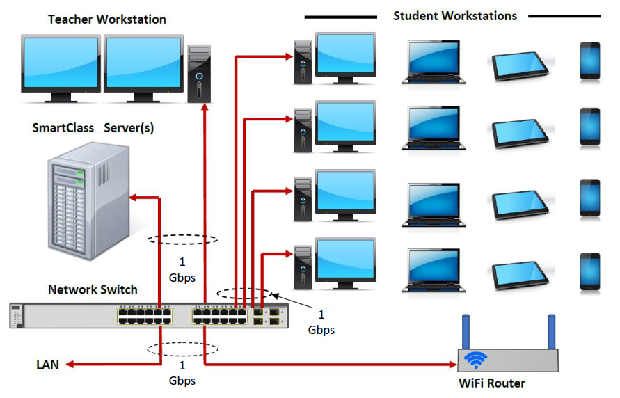 Schéma Zapojení Sítě A Jeho Důležitost V Praxi